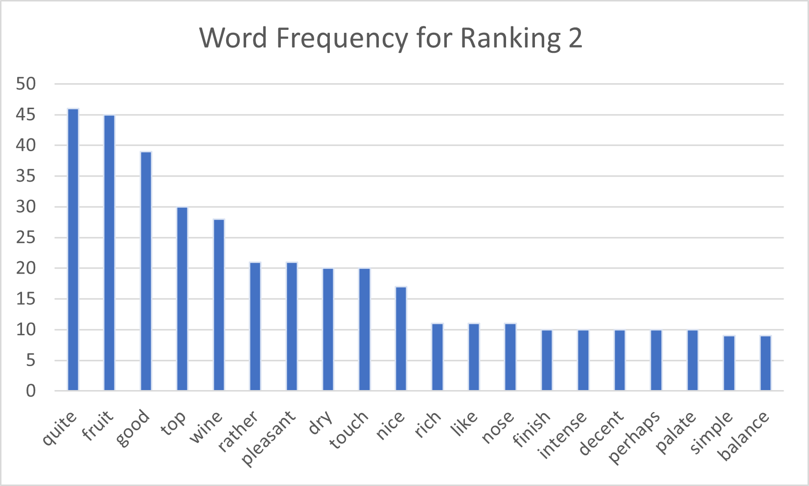 NLP With Excel And Python XlSlim V1 0 Documentation